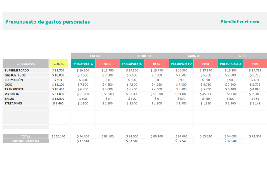 Cómo crear una tabla de amortización Infonavit en Excel fácilmente