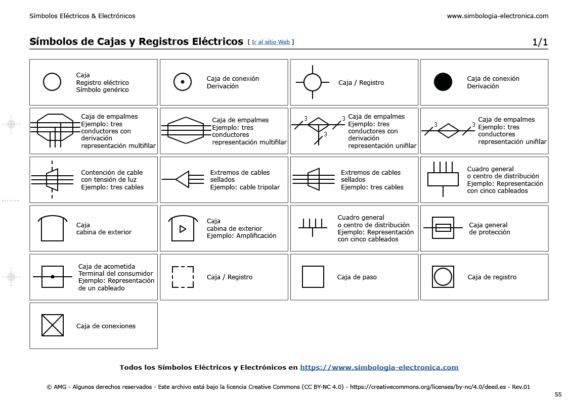 Símbolos Básicos De Cables Eléctricos